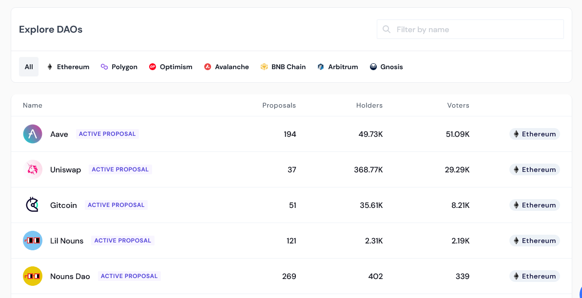 Top tools for finding past and current DAO proposals