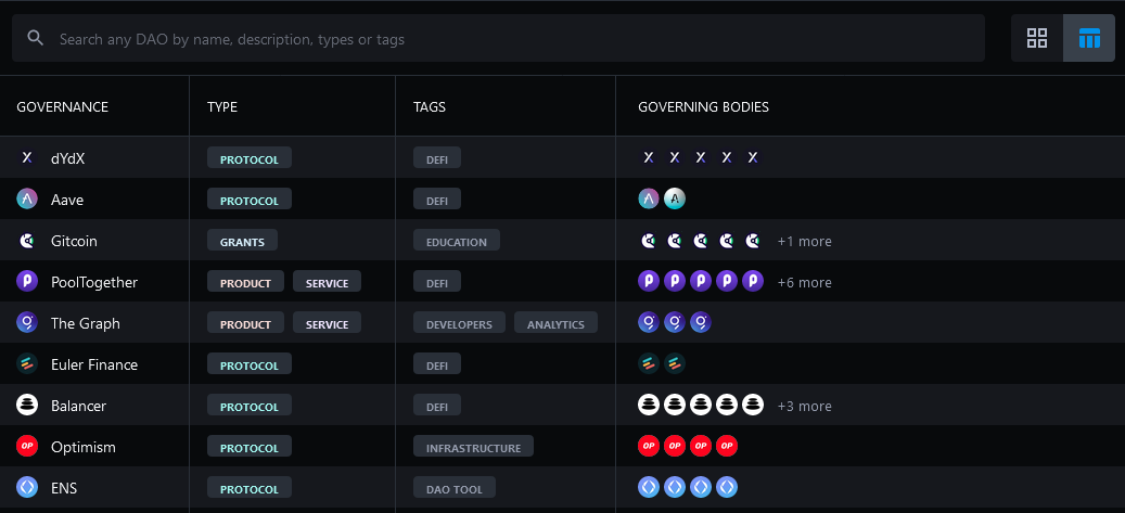 Top tools for finding past and current DAO proposals